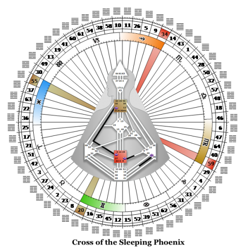 Cross-of-the-Sleeping-Phoenix | International Human Design School